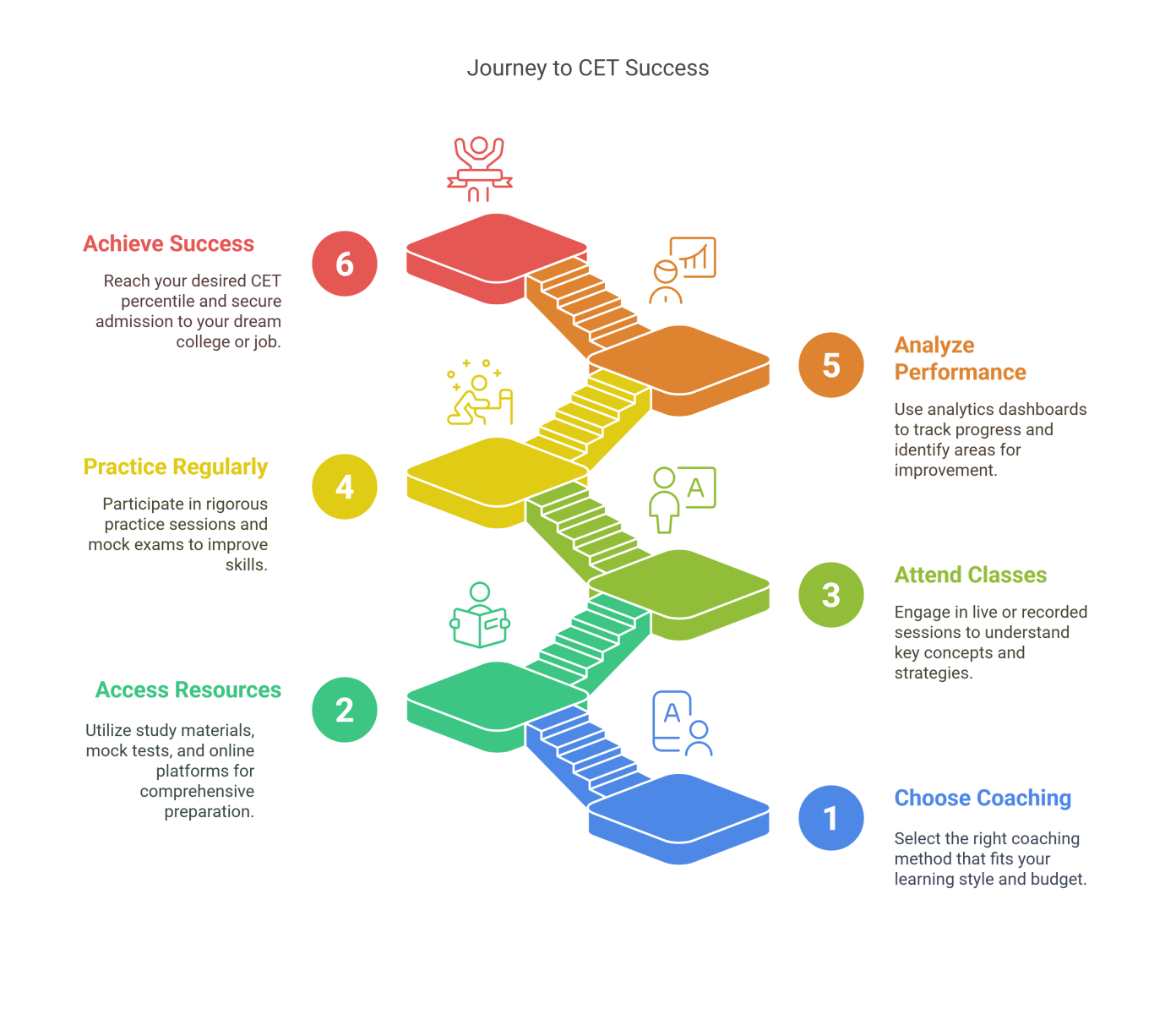 Best CET Coaching Classes Online | CET Crash Course 2025