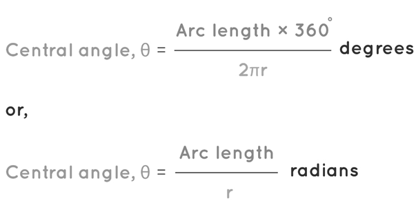 Central Angle of A Circle Formula Application & Use