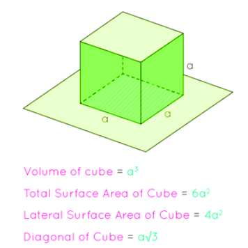 Cube formula-Detail Explanation With Solved Examples
