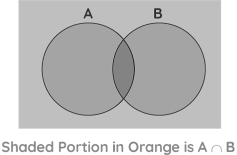P(A ? B) Formula & Examples Probability of an Intersection B Formula