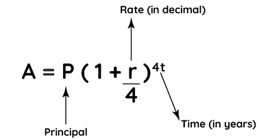 Quarterly Compound Interest Formula-Detail Explanation With Solved Examples
