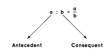 Ratio Formula-Detail Explanation, Notes & Examples