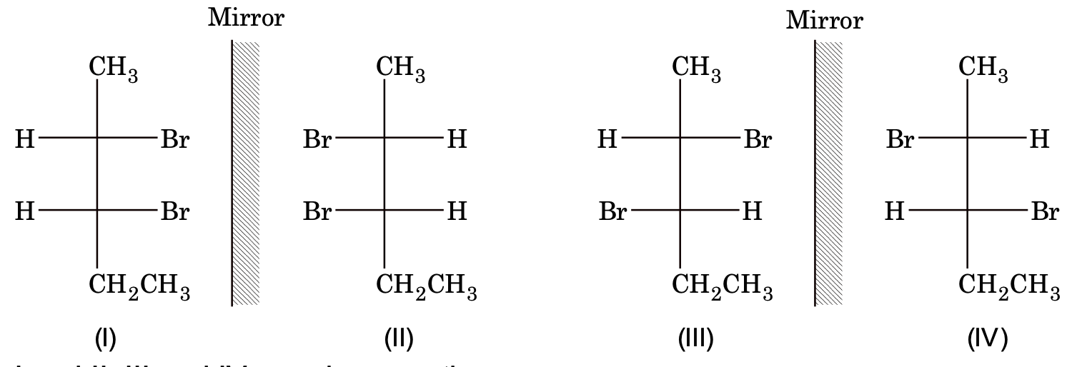 Isomerism Class 11 Chemistry Notes – Structural & Stereoisomerism Explained
