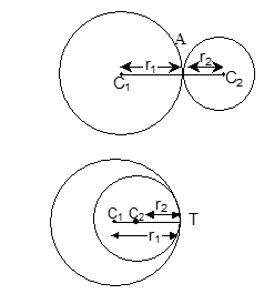 CBSE Class 12 Maths Notes on Circle – Equation, Tangents & Properties