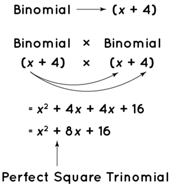 Perfect Square Trinomial-Use, Questions & Solved Examples