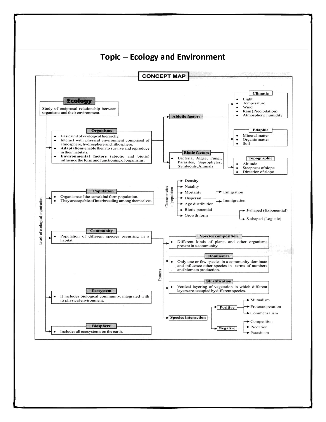 Ecology and Environment Mind Map - Download PDF
