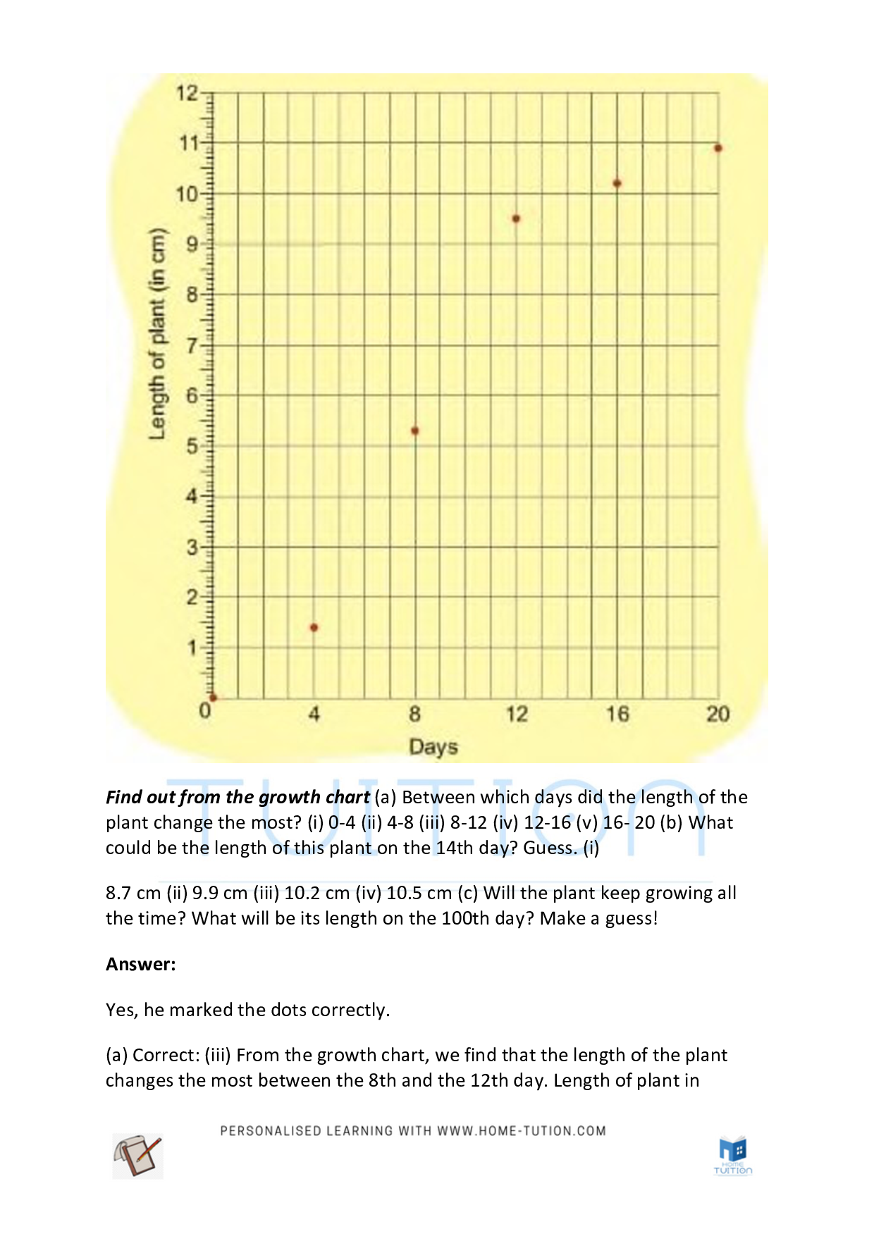 NCERT Solutions For Class 5 Maths Chapter Chapter 12 Smart Charts