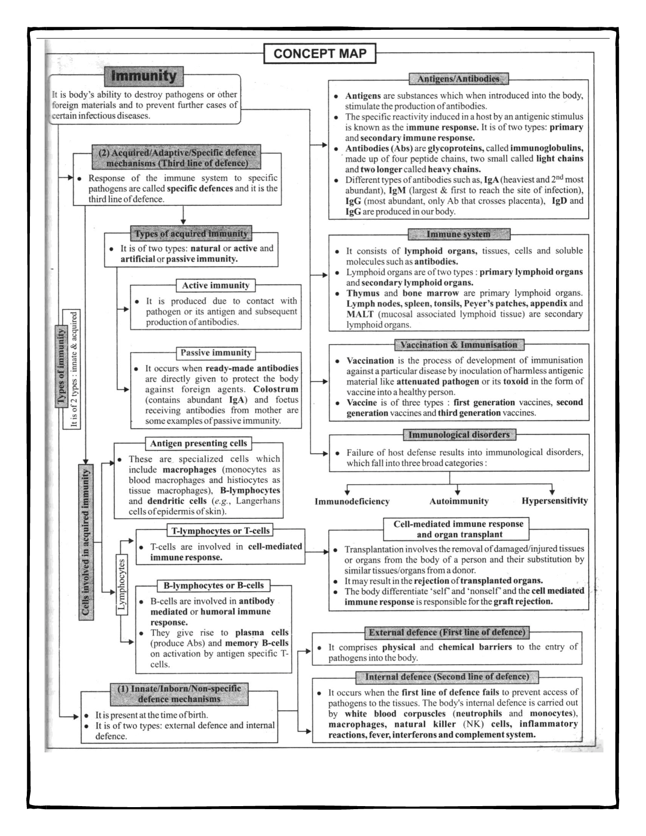 Class 12 Mind Map Chapter 8 Microbes in Human Welfare, Download PDF