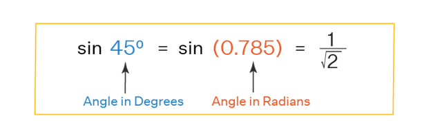 What Is The value of Sin 45°