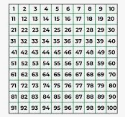 Counting Numbers - Introduction, Counting | HT