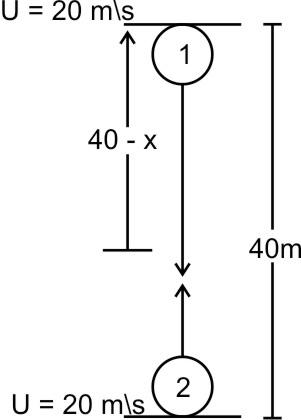 Two balls are thrown simultaneously one vertically upwards with speed